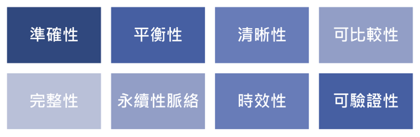 避免漂綠、回歸基礎：GRI八大原則 – CSRone 永續智庫